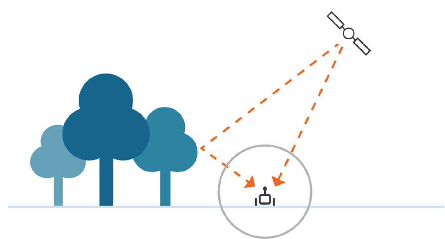 Lines Not Straight: How Do I Handle Satellite Issues From Trees or ...